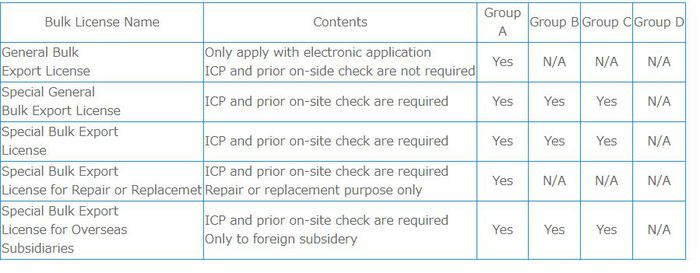 Bulk License :: メイガス国際法務事務所